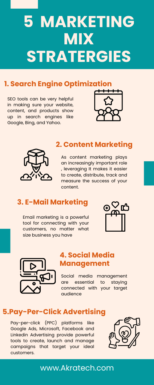 5 Digital Marketing Mix: Social, PPC, Email, Content